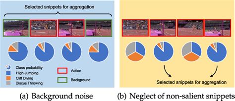 Figure 1 From Uncertainty Aware Dual Evidential Learning For Weakly