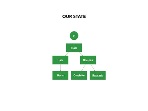 Introduction To React And Redux Ppt