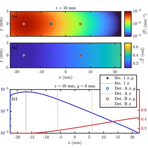 Example Of The Implementation Of The Diffusion Theory Derived