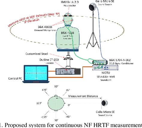 Implementing Continuous Hrtf Measurement In Near Field Paper And Code
