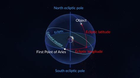 Right Ascension Declination Celestial Sphere What Is The Celestial