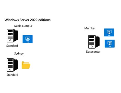 Windows Server 2022 Coursewarepdf Pdf