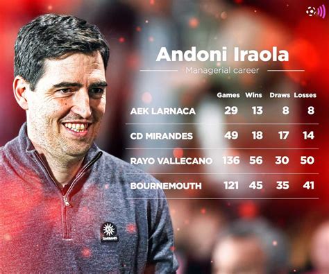 Ornstein Reveals Information Hes Sourced On Alonso To Liverpool As