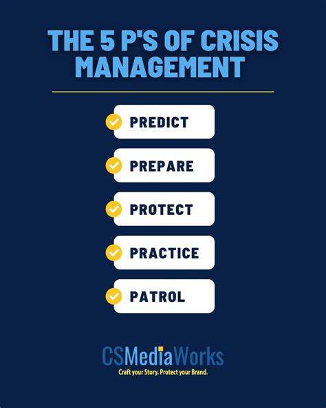 Cs Media Works On Linkedin Crisismanagement 5ps Tip Learning