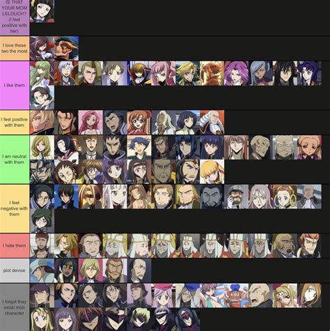I Made A Code Geass Character Tier List Based On How I Like Them As A