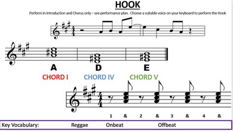 Year 8 Music Reggaeoffbeat Music Ppt Lessons Unit Of Work