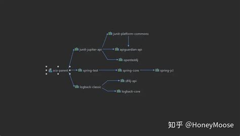 Maven 依赖中的 Dependencies 和 Dependencymanagement 讨论区 信创开放社区