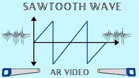 Sawtooth Function Filesawtooth Wavesvg Wikipedia