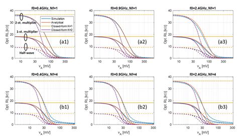 Optimal Load Calculated By Transient Simulation Blue Numerical