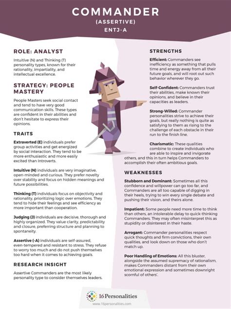 Commander Assertive Male Pdf