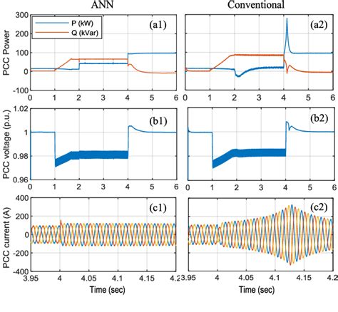 Figure 10 From Artificial Neural Networks For Voltvar Control Of Der