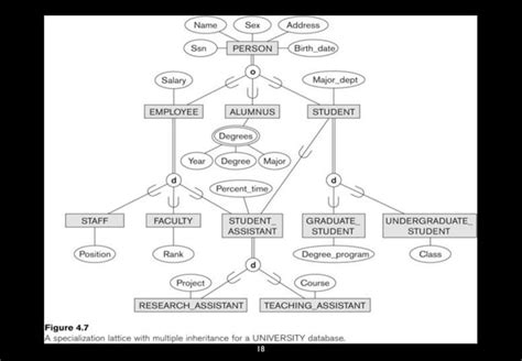 Enhanced Entity Relationship Model Key Computing Technology