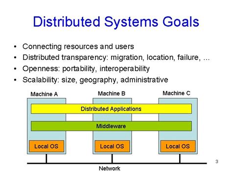 Distributed Systems Overview Slides Adapted From Kens Cs