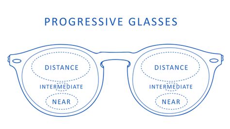 Progressive Glasses Optimenz