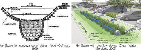 Figure 9 From Design Of Stormwater Pipe Considering Vegetative Swale