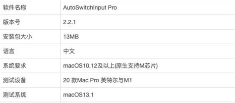 强烈推荐的自动切换中英文输入法 Autoswitchinput Pro 221 中文免激活mac版 自在拉基 博客园
