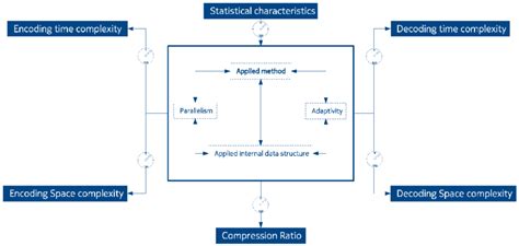 1 Dependencies And Relations Between The Statistical Feature Of The