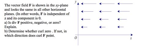 Solved The Vector Field F Is Shown In The Xy Plane A And Chegg Com