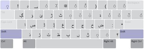 saraiki arabic keyboard help