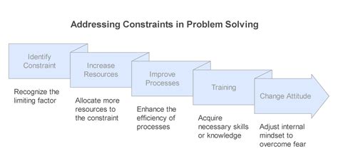 Reset Book Summary By Dan Heath Infomarketer