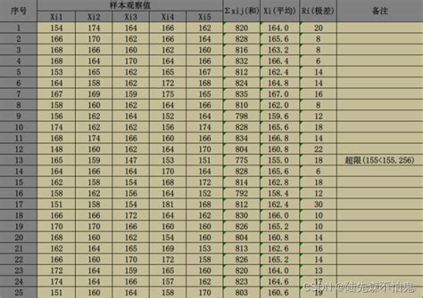 Spc控制图python代码 Spc控制图p图 Clghxq的技术博客 51cto博客