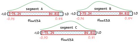 understanding scalar quantization in lucene search labs