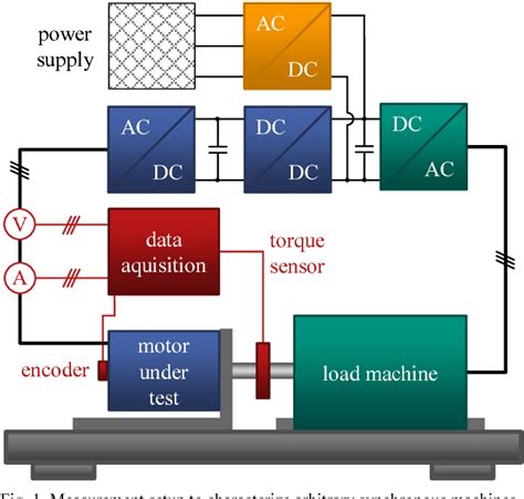 Figure 1 From Iron Loss And Parameter Measurement Of Permanent Magnet Synchronous Machines