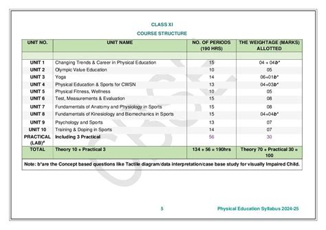 Cbse Class 12 Physical Education Syllabus 2025 New Download Pdf