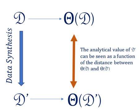Unlocking The Power Of Data Synthesis With The Starter Guide On Synthetic Data For Official