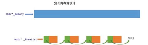 ＜c 项目＞高并发内存池 csdn博客