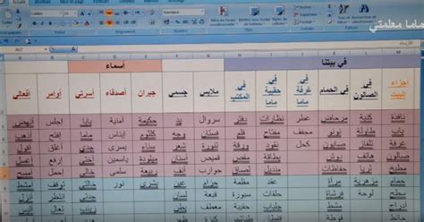 طريقة جلين دومان لتعليم القراءة بسرعة