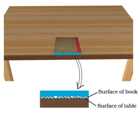 power of frictional force dynamics factors and impact in our world