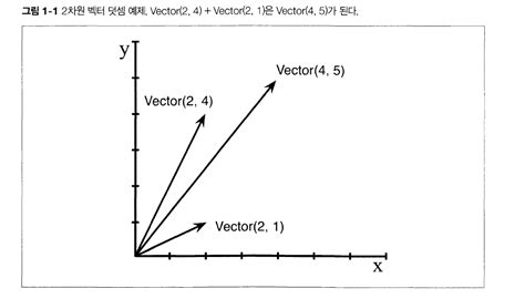 Fluent Python Qsdcfd Log