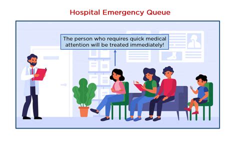 Priority Queue In Data Structure Implementation And Types By Simplilearn