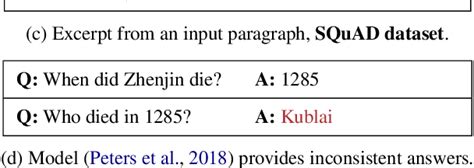 Figure 1 From Are Red Roses Red Evaluating Consistency Of Question Answering Models Semantic