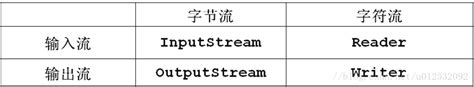 java网络编程详解 csdn博客