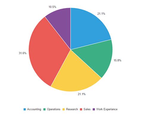 Customising Chart Colours In Apex 51