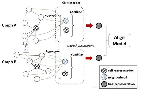 实体对齐（一）：collective Multi Type Entity Alignment Between Knowledge Graphknowledge Graph Alignment