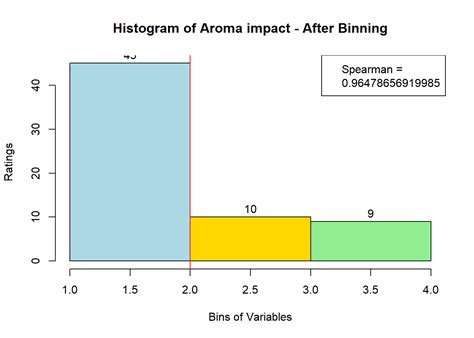 43 Binning Data Multivariate Statistical Analysis With R Pca