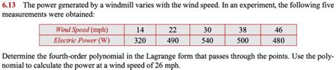 Solved Use Spline Based On Fourth Order Lagrange Form Of