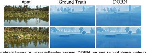 Figure 2 From Self Supervised Monocular Depth Estimation On Water Scenes Via Specular Reflection