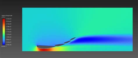 Ansys Fluent Adjoint Solver Batuhan Özbay