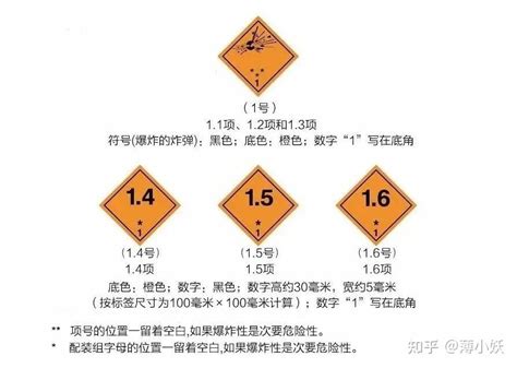 危险品运输及其包装检验基础标识，看这篇就够了！ 知乎
