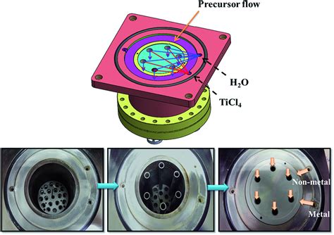 The Forced Flow Ald System The Precursors And Purge Gas Pass Through Download Scientific