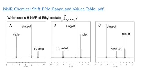 Answered Nmr Chemical Shift Ppm Range And Values Bartleby