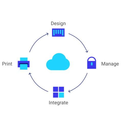 Streamline Your Supply Chain Labeling And Barcoding Vtech
