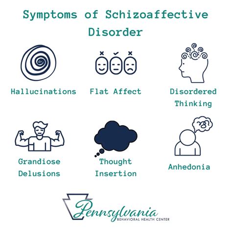 Schizoaffective Disorder