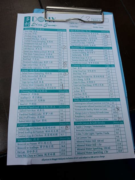 The Bittersweet Dolly Dim Sum Avenue K