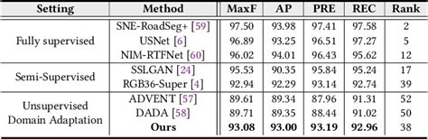 cross modality domain adaptation for freespace detection a simple yet
