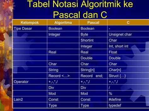 Algoritma Tipe Data Ppt